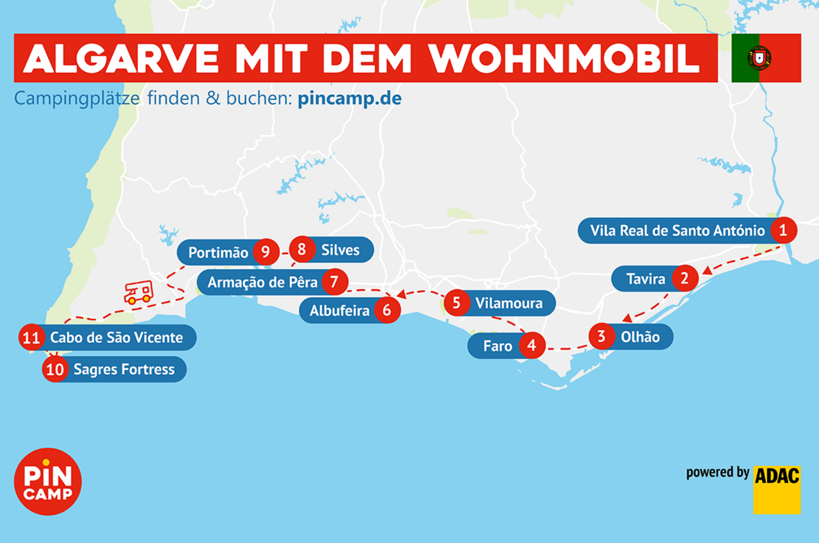 Traum-Route: Die Algarve mit dem Wohnmobil | PiNCAMP by ADAC
